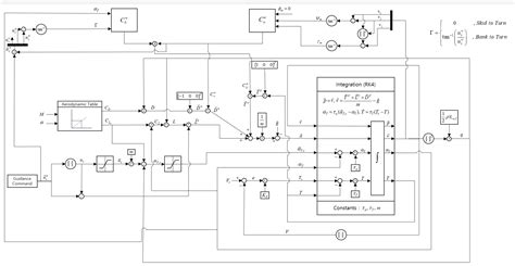 solved here is matlab simulink block diagram and i want to