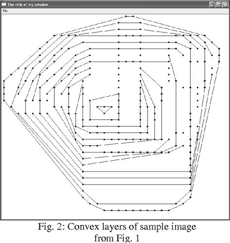 figure 2 from a novel approach to image matching using convex layers semantic scholar