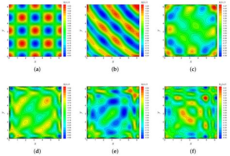 fluids free full text a hybrid analytics paradigm combining physics based modeling and data
