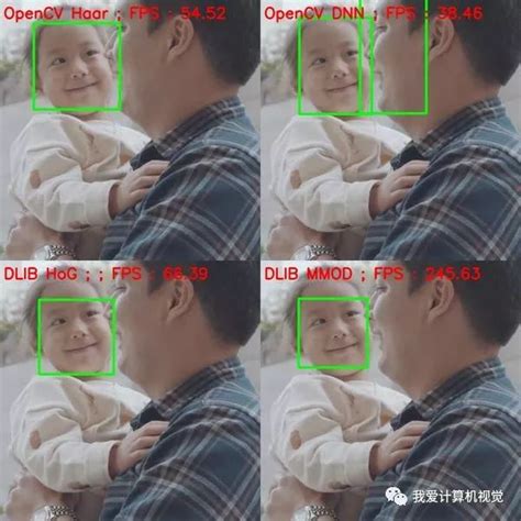 opencv vs dlib 人脸检测比较分析 腾讯云开发者社区 腾讯云