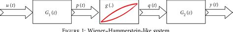 figure 1 from parameter identification with a new recursive framework for wiener hammerstein