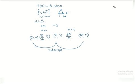 solved sketch the graph of the function use a graphing utility to verify your sketch include
