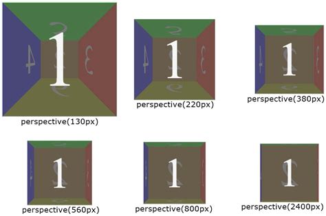 css perspective function