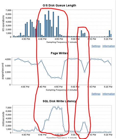 SQL Server Torque How To Interpret Disk Latency