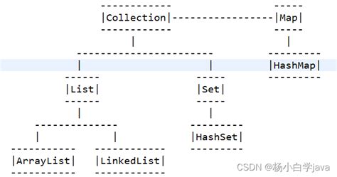 【java高级特性】集合框架和泛型（一） java高级特性 集合框架 1 csdn博客