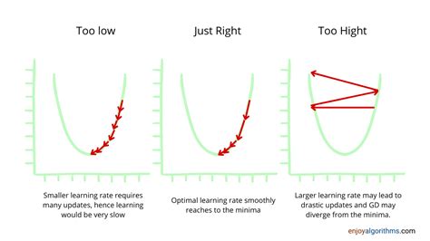 loss and cost function in machine learning
