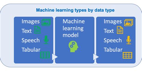 chapter 8 machine learning types machine learning orientation