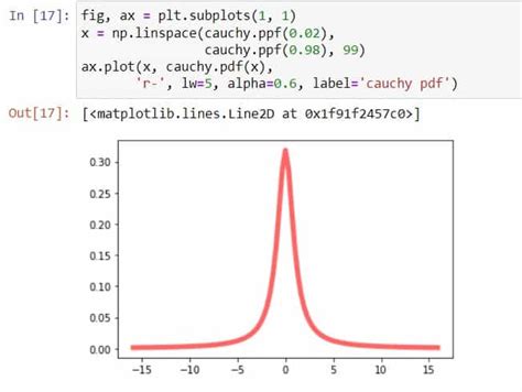 scipy stats complete guide python guides