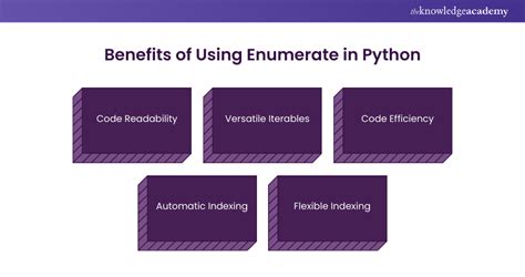 Python Enumerate Definitions Syntaxes And Examples