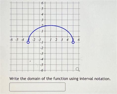 solved write the domain of the function using interval