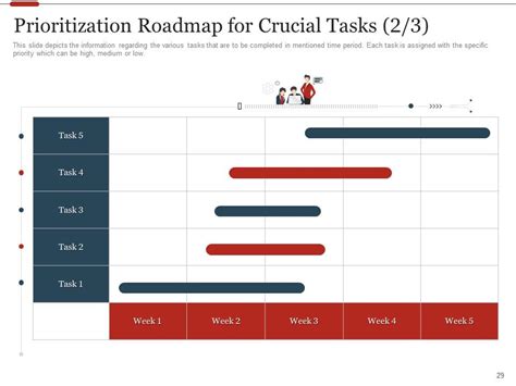 Strategic Initiatives Prioritization Methodology For Stakeholders