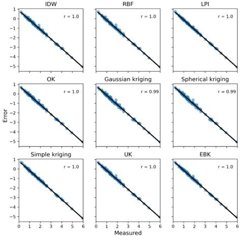 water free full text comparing deterministic and stochastic methods in geospatial analysis