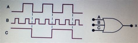 Solved 1 Draw The Output Wave Form For The OR G SolutionInn