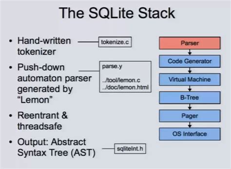 sqlite3 极简教程 and go 使用 sqlite 内存模式操作数据结构 腾讯云开发者社区 腾讯云