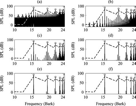 spectra solid line and masking curves dashed line of the dpw download scientific diagram