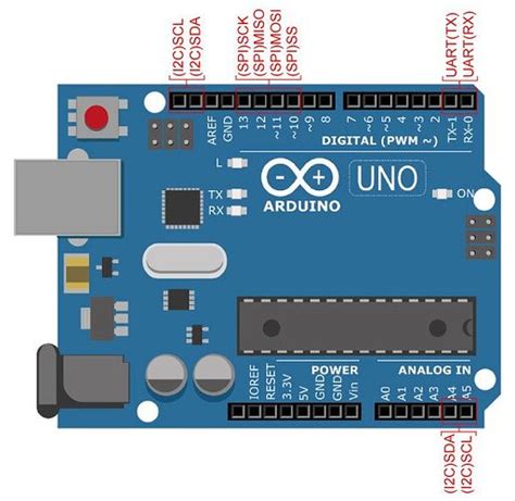 is it possible to have can and spi running on one arduino uno networking protocols and