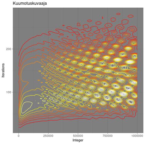 github peksin collatzsequence visualization tool for the collatz conjecture
