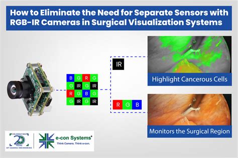 How To Stream USB Cameras In Python A Beginner S Guide To OpenCV E