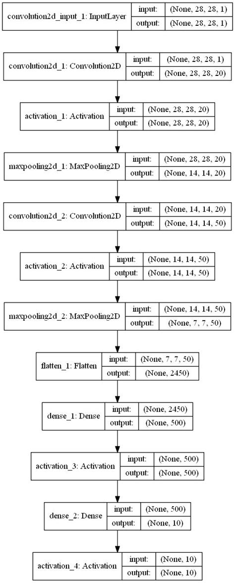 python三维建模可视化 tensorspace：超酷炫3d神经网络可视化框架 csdn博客