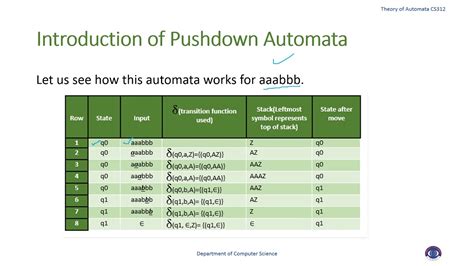 automata theory push down automata turing machine youtube
