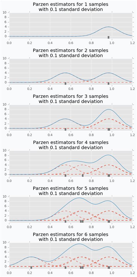 hyperparameter optimization for neural networks programador clic