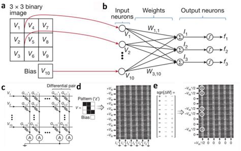 the principle of a simple pattern classification a input image b download scientific