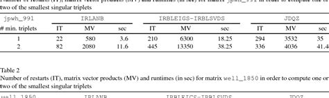 table 1 from computing smallest singular triplets with implicitly restarted semantic scholar