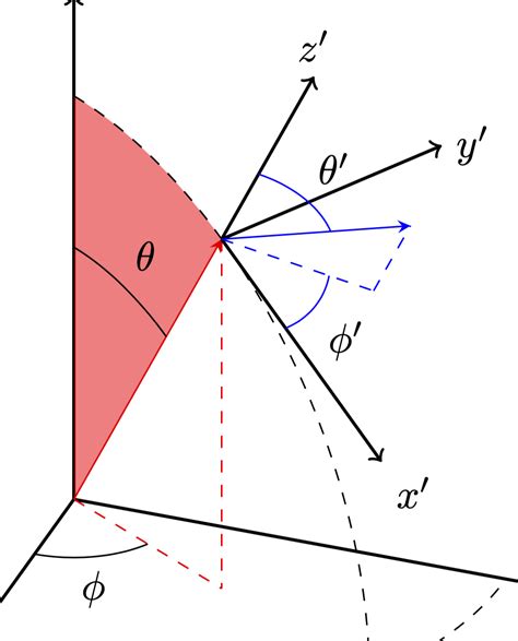tikz plot 3d with a limit to infinity tex latex stack