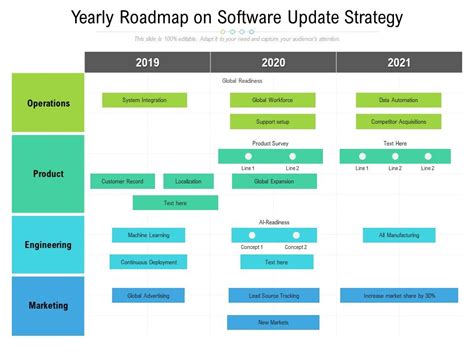 yearly roadmap on software update strategy powerpoint slides diagrams themes for ppt