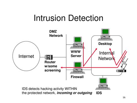 ppt intrusion detection and network forensics powerpoint presentation id 387255