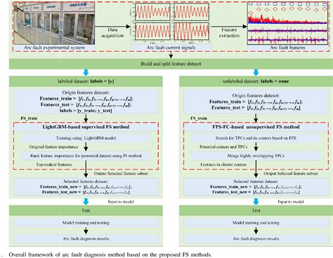 figure 11 from feature selection based low voltage ac arc fault diagnosis method semantic scholar