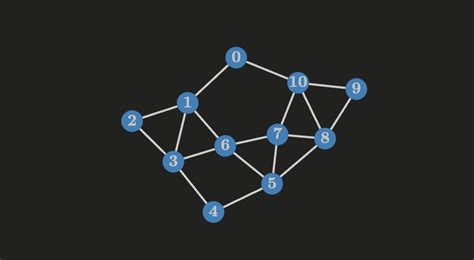 eulerian graph and eulerian trails mauricio poppe