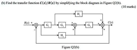 solved b find the transfer function c s r s by simplifying the block diagram in figure q2 b