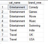 Sql Server One Stop Shop Roll Up Multiple Rows Into A Single Rows