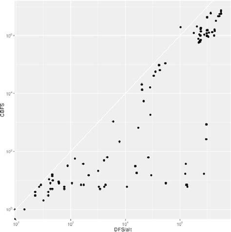 figure 1 from a branch and bound algorithm with cyclic best first search for the permutation