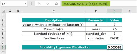 Lognormal Distribution In Excel Formula Examples How To Use