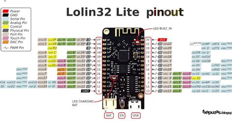 SIMOR Technology PINOUT ESP32 LOLIN32