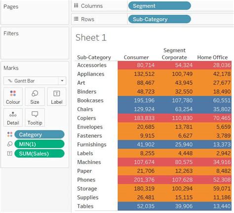 Create A Heatmap In Tableau Using A Dimension TAR Solutions