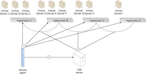 cloud computing patterns design patterns power consumption reduction arcitura patterns