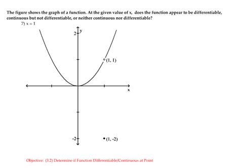 answered the figure shows the graph of a… bartleby
