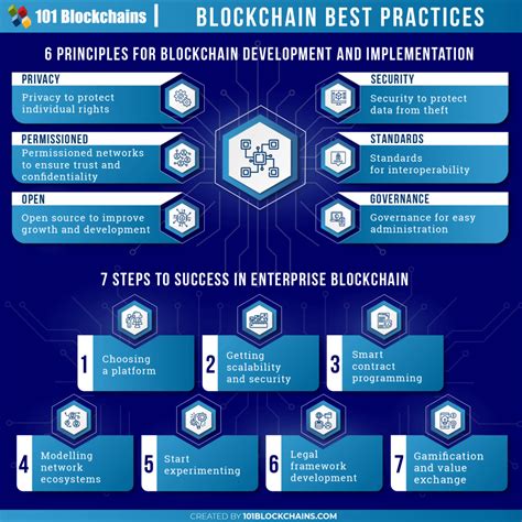 blockchain best practices enterprise blockchains principles