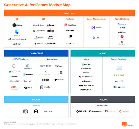 Generative Ai For Analytics