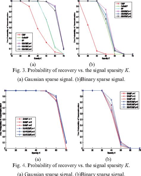 figure 4 from sparsity and step size adaptive regularized matching pursuit algorithm for