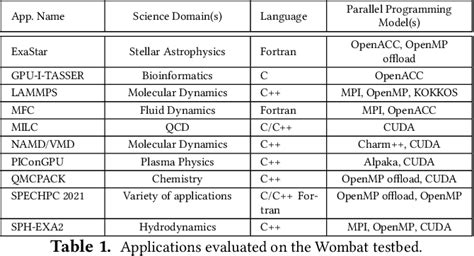 table 1 from application experiences on a gpu accelerated arm based hpc testbed semantic scholar