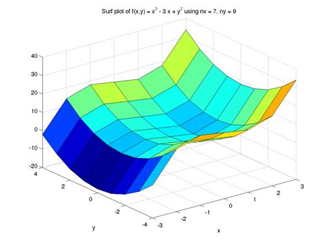 Matlab 3d Surface Plot From Points
