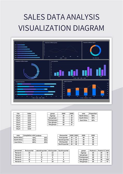 Sales Data Analysis Visualization Diagram Excel Template And Google