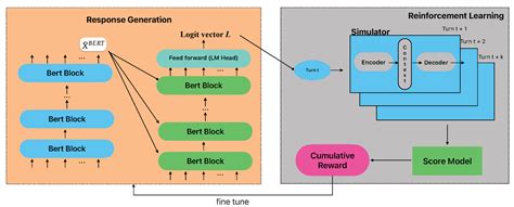 applied sciences free full text exploring bi directional context for improved chatbot