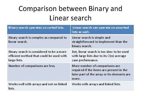linear search vs binary search a simple comparison and conclusion