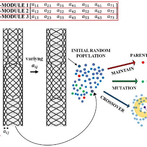 framework of the automatic random generation algorithm download scientific diagram
