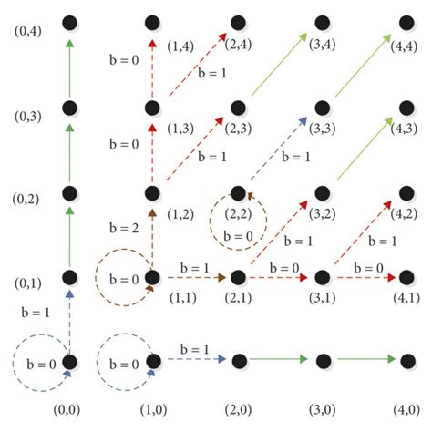 2d mapping of ipvo based pee and the one of pvo based pairwise pee download scientific diagram